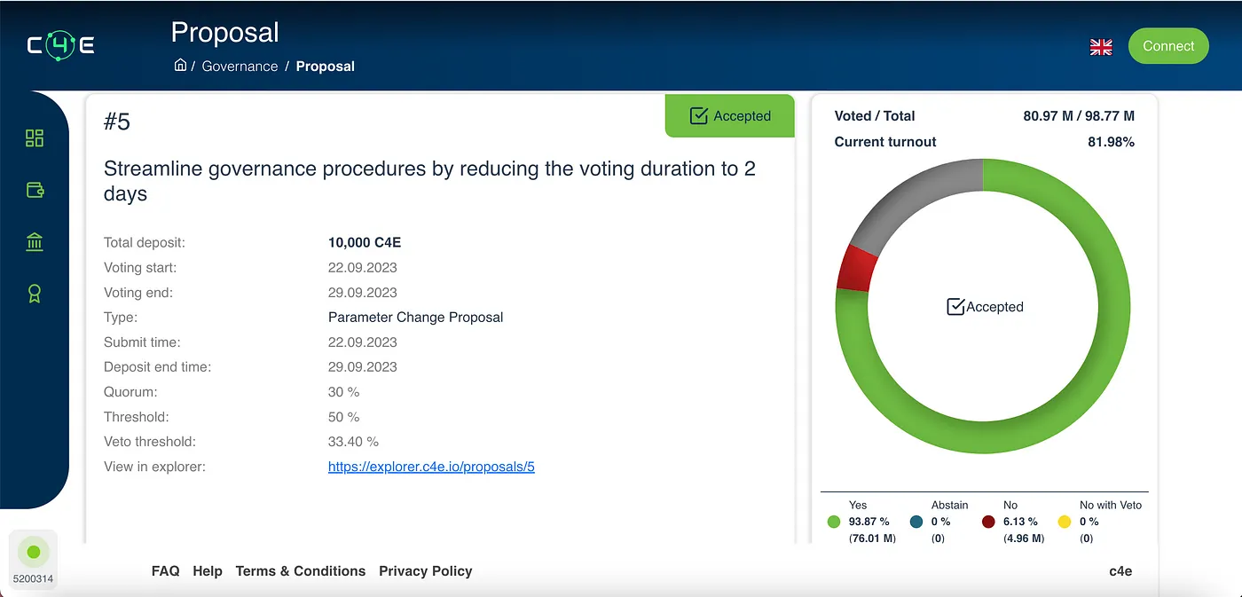 New C4E proposal passed — A step towards agile governance - C4E